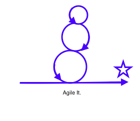9 Agile Ways to Launch Your Agile Idea Agilely – Return on Intelligence
